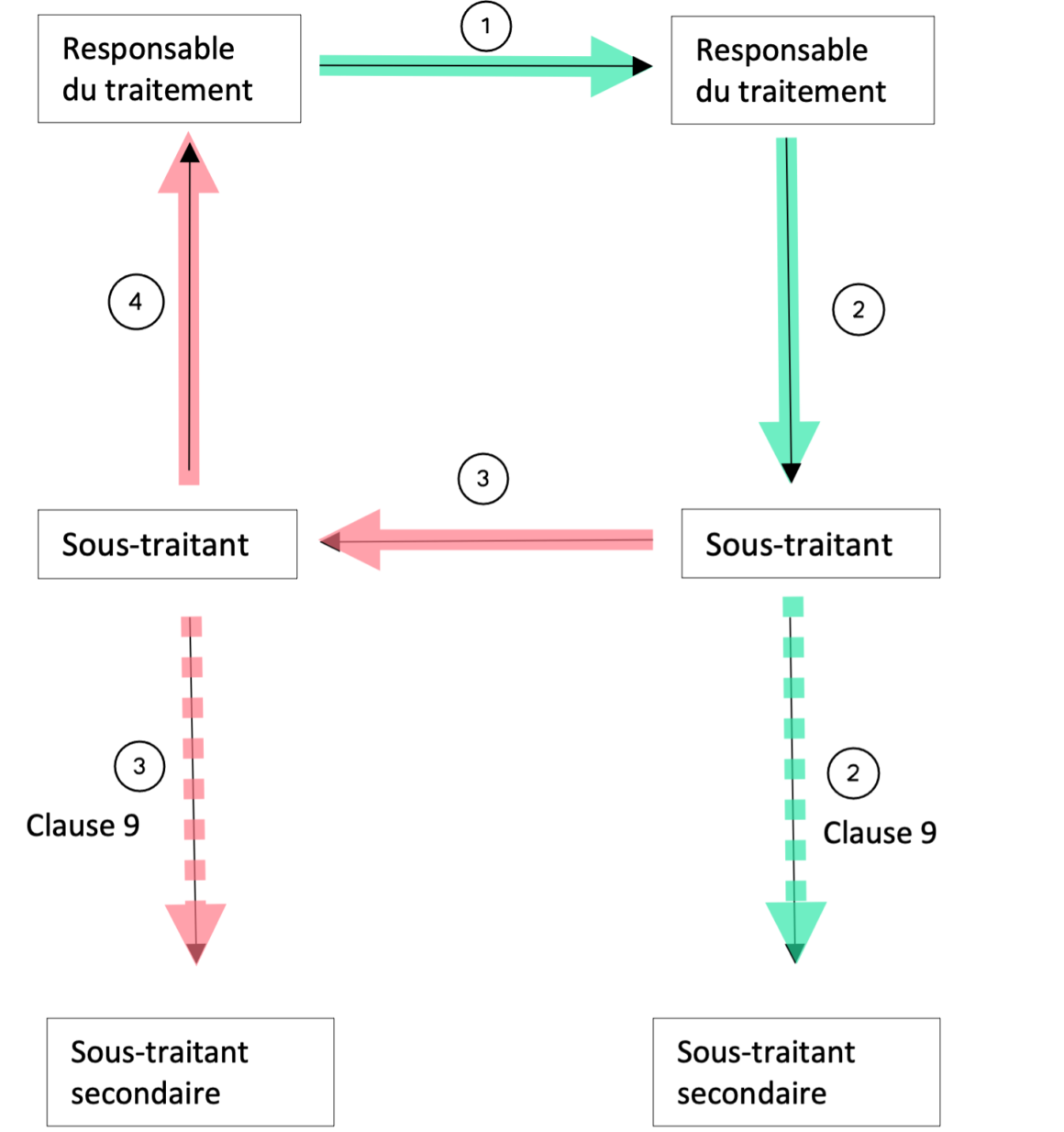 Reconnaissance des SCC par la Suisse : tour d’horizon pour les ...